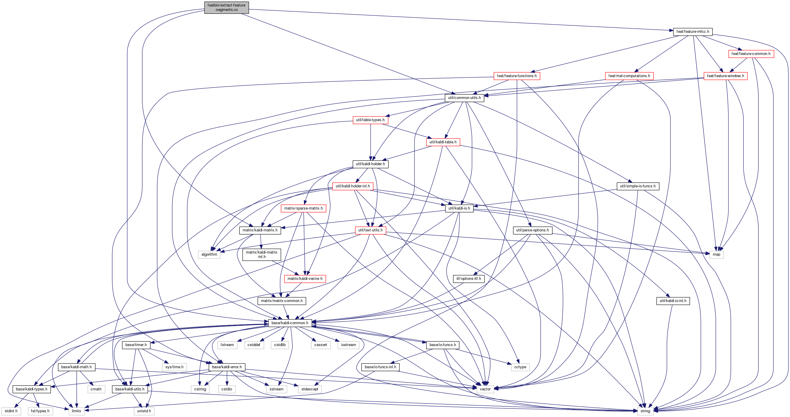 Kaldi: featbin/extract-feature-segments.cc File Reference Kaldi: featbin/extract-feature-segments.cc File Reference